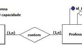 exemplo-de-DER | Space Programmer