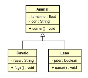 Conseguindo estágio na área de desenvolvimento e programação