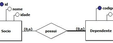 diagrama-er-exemplo-fraca-003 | Space Programmer